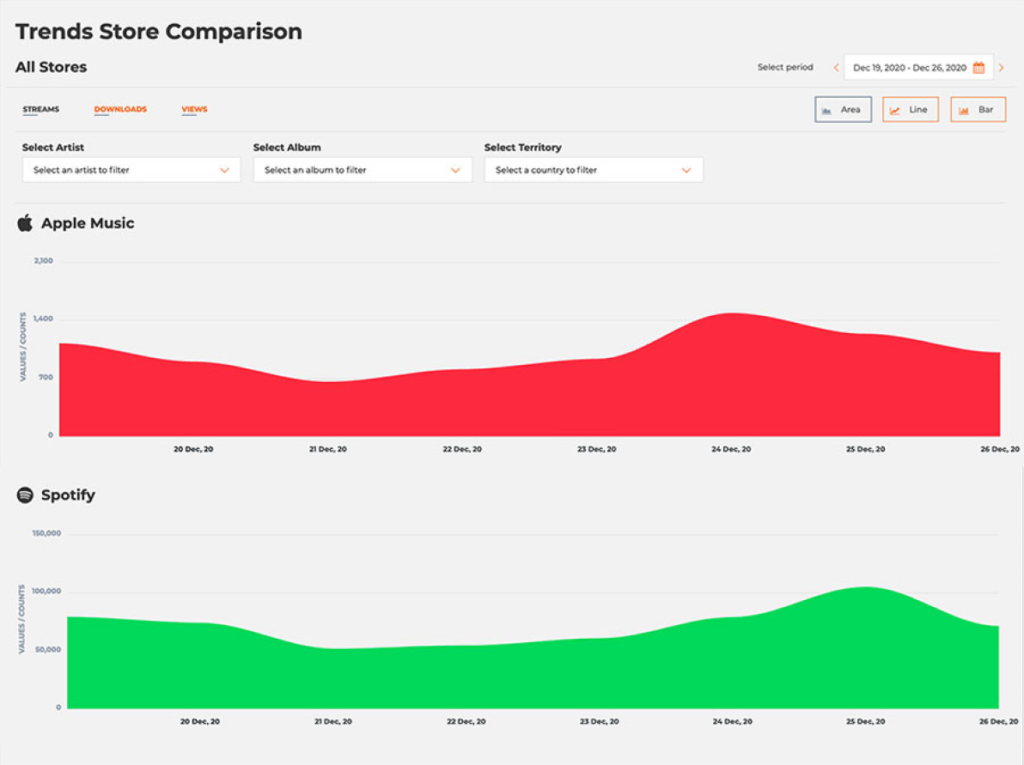 Cómo Funciona - ONErpm
